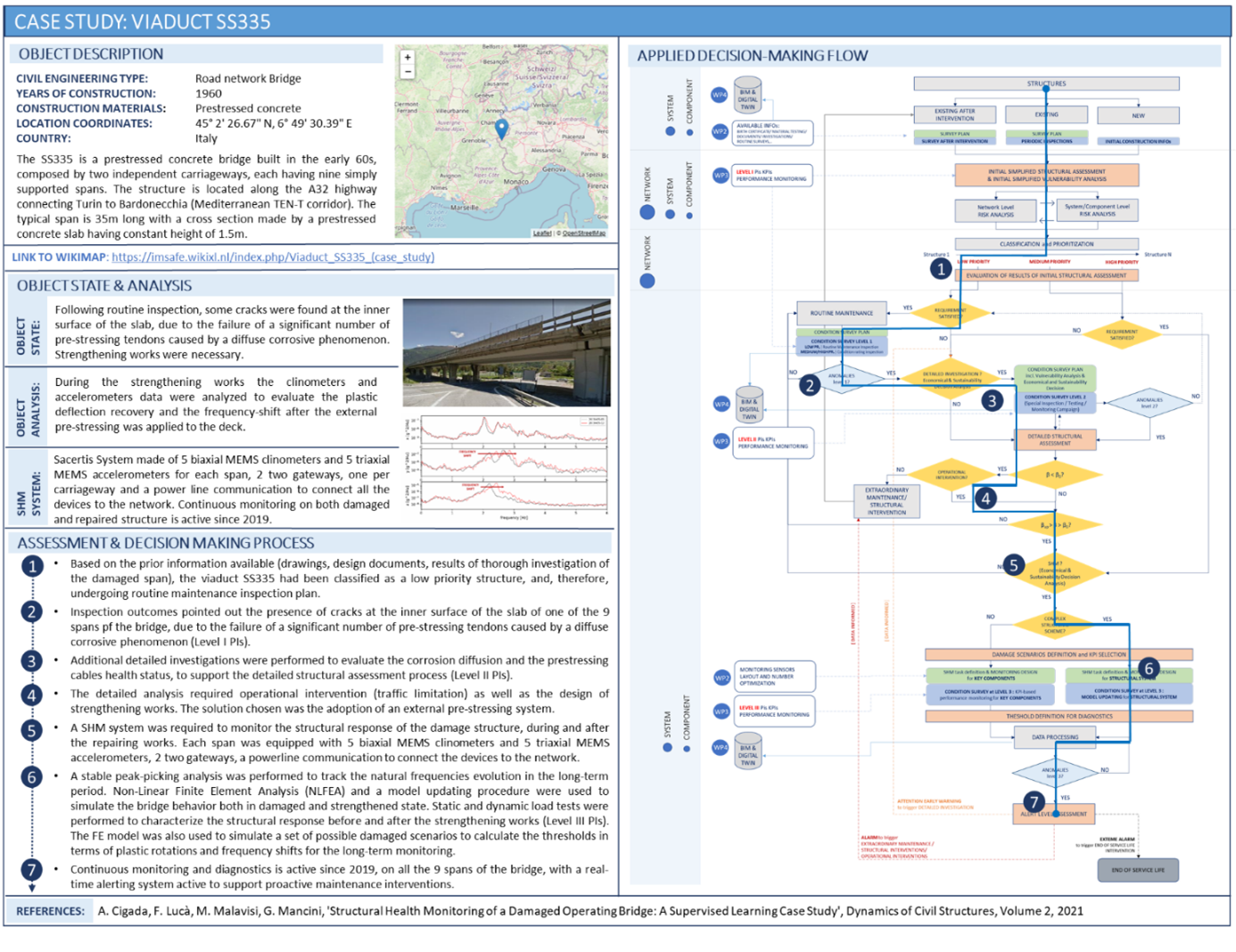 An overview of work package 3 – Data-informed safety evaluation and ...